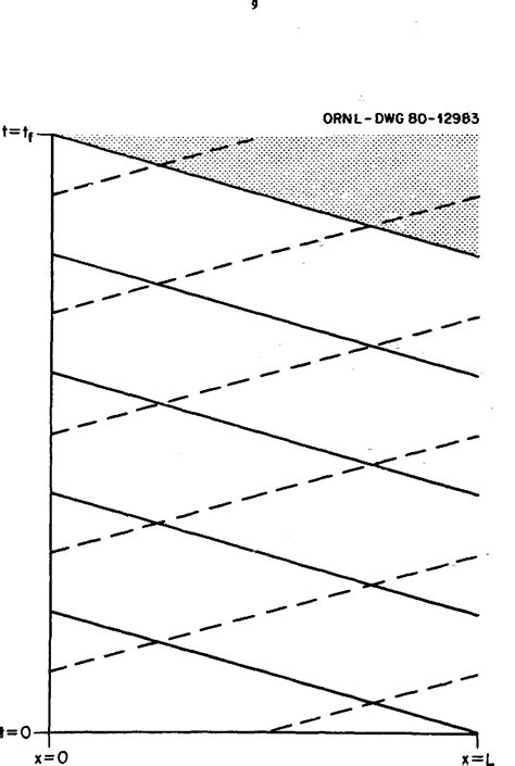 Figure 2 From Analysis And Solution Of The Ill Posed Inverse Heat Conduction Problem Semantic