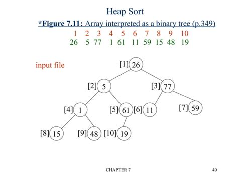 Sorting And Searching In Data Structuresppt