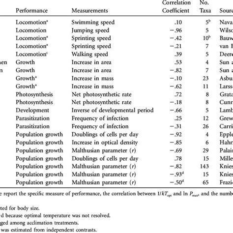 Summary Of Comparative Studies Included In Our Meta Analysis Download