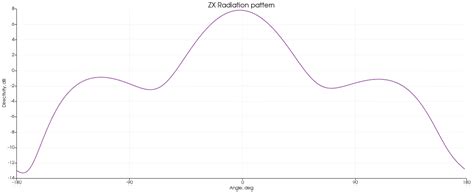 Simulation Of Different Types Of Drones Quadcopter And Uavs Cenos