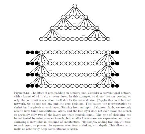 95 Variants Of The Basic Convolution Function — Dl 001 Documentation