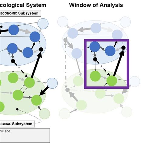 The Window Of Tipping Point Analysis Applied To The Humboldt Current