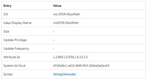 Ms Dfsr Rootpath Windowstechno