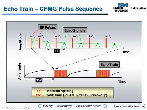 Mrex Nmr Logging Pdf