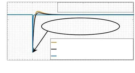 Pftc Strategy Result Comparison With System And Sensor Bias Faults Download Scientific Diagram