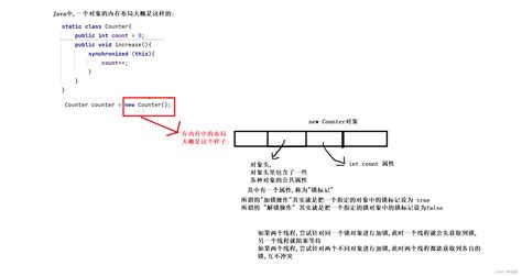 【java成王之路】ee初阶第三篇 多线程3 synchronized方法两次 csdn博客