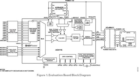 Eval Ad4116asdz User Guide Analog Devices Wiki