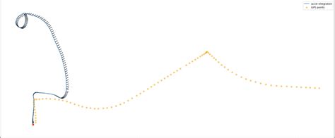 Swift Ios Coremotion Getting Acceleration In North South East West Stack Overflow