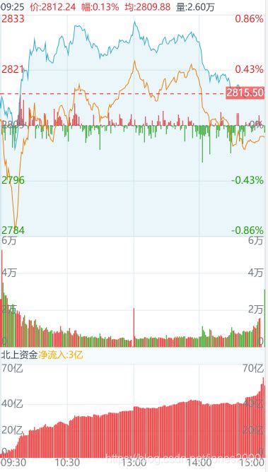 hqchart使用教程50 y轴自定义刻度设置说明 chart控件设置y轴刻度 csdn博客