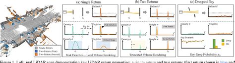 Neural Lidar Fields For Novel View Synthesis Paper And Code