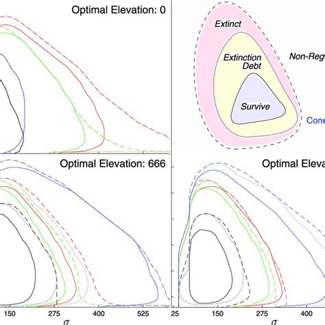 Progression Of The Parameter Limits During The Simulation Parameter