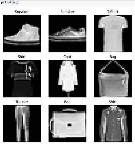 파이토치pytorch 기본 익히기 Dataset과 Dataloader
