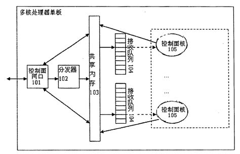Method For Realizing Multi Core Processor External Communication In