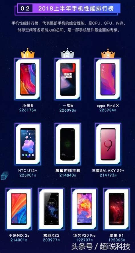 魯大師發布了2018年手機排行，給準備買手機的朋友一些推薦 每日頭條