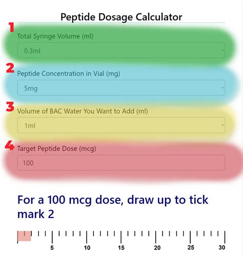 Peptide Dosage Calculator Your Guide To Safe Dosing Peptidespower