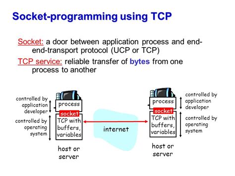 The Transport Layer Tcp And Udp Ppt Video Online Download