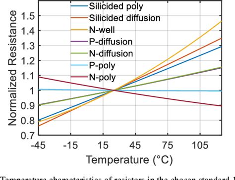 Figure 4 From A Compact 10 Mhz Rc Frequency Reference With A Versatile Temperature Compensation