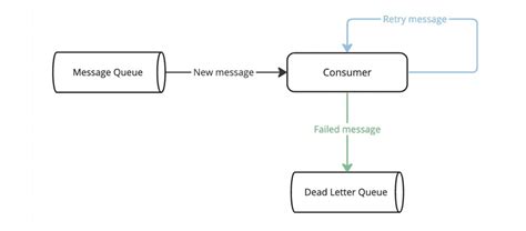 Feign Client Introduction Feign Client Is A Java To Client By Ivan Polovyi Level Up