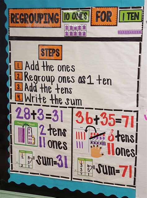 Adding Regrouping Anchor Chart Jessup