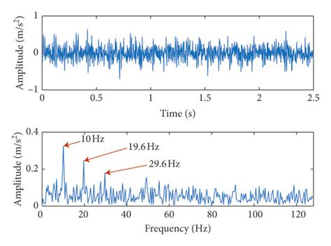 The Diagnosis Process Of Bearing Outer Ring Fault A The Original Download Scientific Diagram