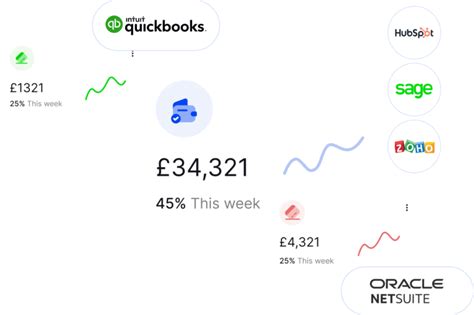 Saas Metrics Library Scalexp