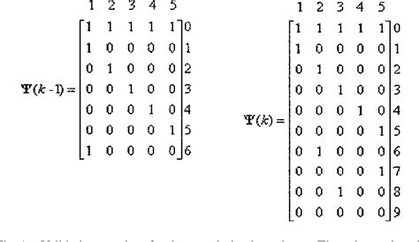 Figure 1 From Toward Multidimensional Assignment Data Association In Robot Localization And