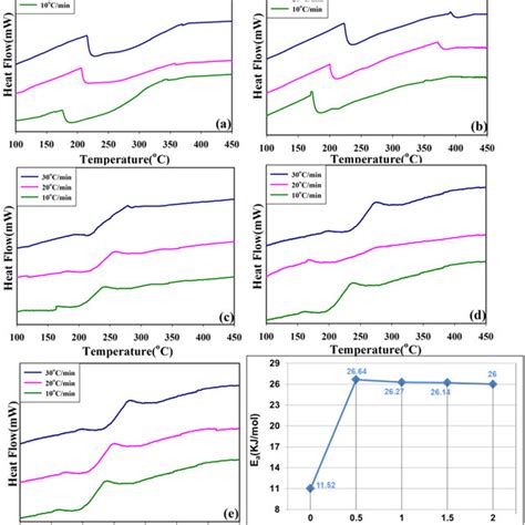 Transformational Microstructural And Superelasticity Characteristics Of Ti V Al High