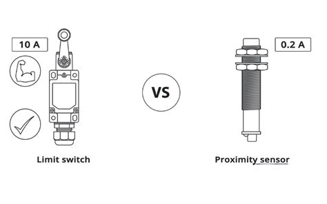 A Comprehensive Guide To Proximity Sensor Technology
