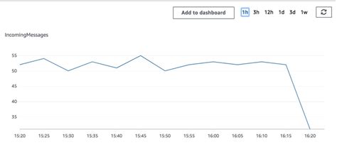 Integrating Iot Data With Your Data Lake With New Aws Iot Analytics