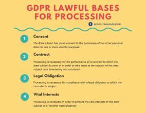 GDPR Lawful Grounds For Processing