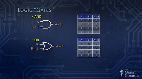 wick 2017 introduction to digital logic adam m croom ph d