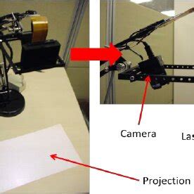 System Hardware Setup Description Download Scientific Diagram