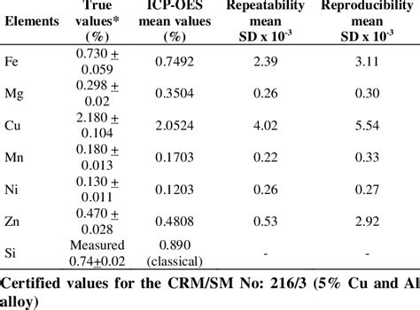 method validation data for aluminium alloy download scientific diagram