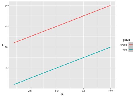 R How To Align The Legend Key And Text In Ggplot Stack Overflow