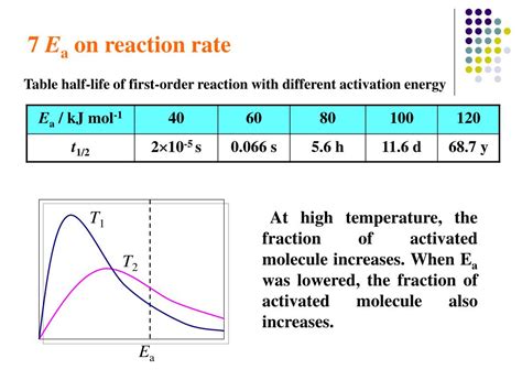 Ppt Temperature Dependence Of Reaction Rate Arrhenius Equation