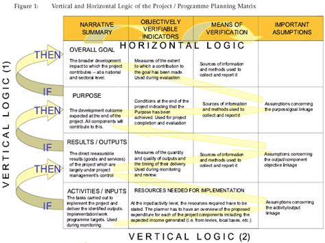 Pertemuan Ke 6 7 Logical Framework Approach PDF