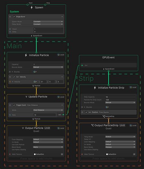 Vfx Graph Gpu Event Trigger Strip Getting Started Unity Discussions