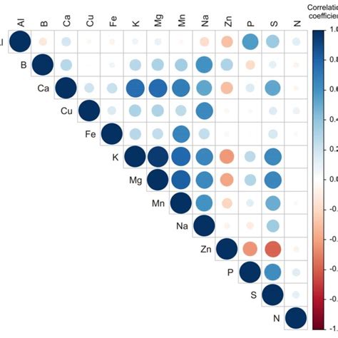 Color Correlation Graph Between Sugar Content In Apple Samples Download Scientific Diagram