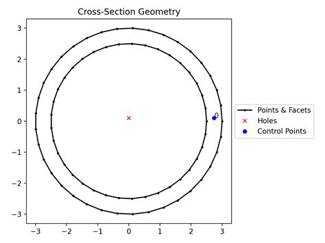 Nastran Tube2 Sectionproperties Documentation