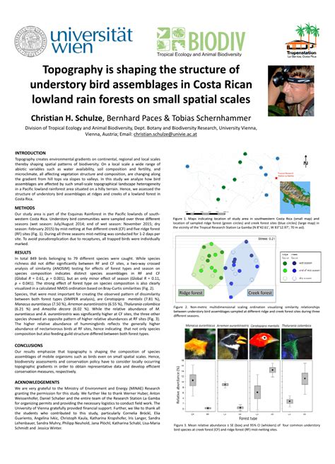Pdf Topography Is Shaping The Structure Of Understory Bird Assemblages In Costa Rican Lowland