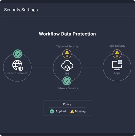 Enhance Developer Productivity And Security With Strong Network Cde