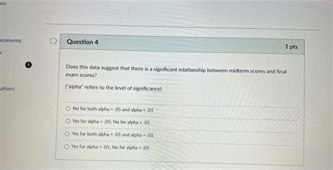 Solved Midterm Scores Independent Variable Vs Final Exam