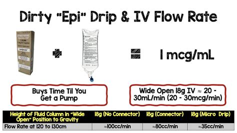 Iv Sets Its Types And How Do You Calculate Iv Fluid Drop 56 Off