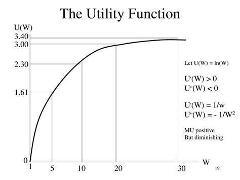 Ppt Expected Utility Theory Powerpoint Presentation Free Download