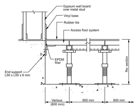 Architectural Standard Drawings Access Floor
