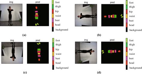 Semantic Segmentation Results Of Images With Different Rotation Angles Download Scientific