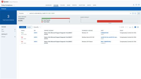 Mitigating The Risk Of Zero Day Vulnerabilities By Using Compensating Controls Qualys Security