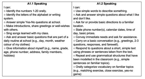 Learning Module Five Instructional Strategies Listening And Speaking