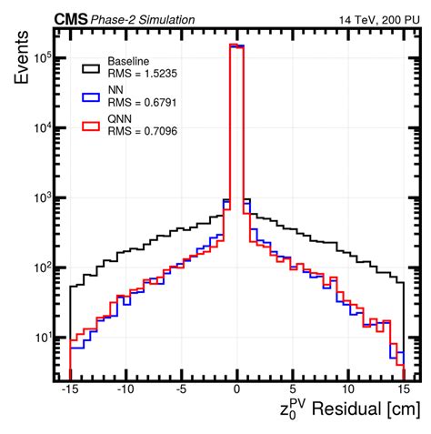 True Pv Reconstructed Pv For The Baseline And Nn Approaches Nn Refers Download Scientific