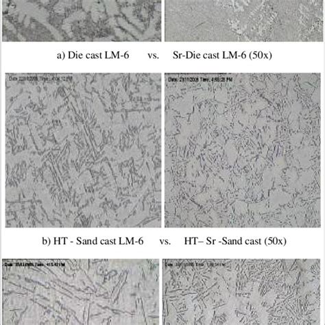 Figure P 6 Effect Of Strontium On Microstructure Of Sand Cast Lm 6 Ht